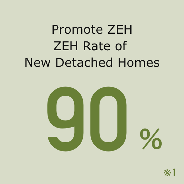 Carbon Neutral Initiatives | MIASAWA HOME