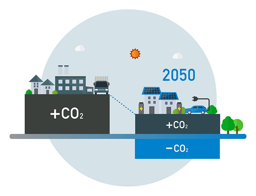Carbon Neutral Initiatives | MIASAWA HOME